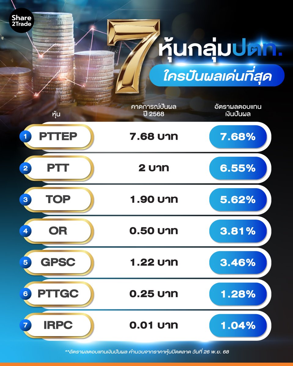 7 หุ้นกลุ่มปตท. ใครปันผลเด่นที่สุด | Share2Trade